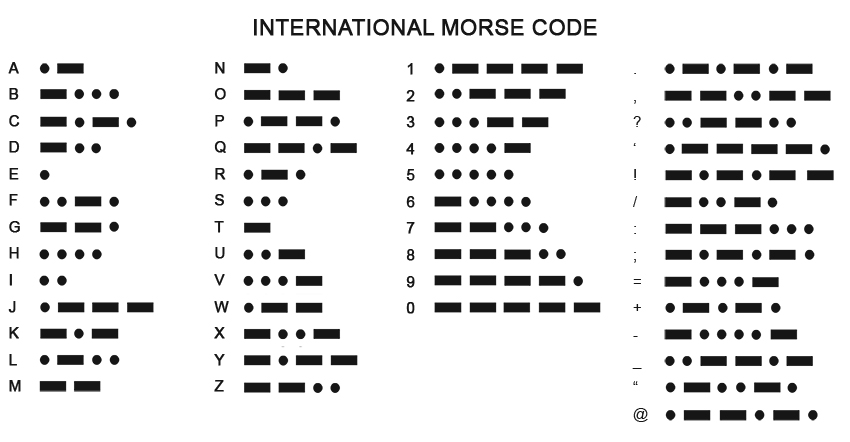 Miami County Amateur Radio Club MORSE CODE CW 